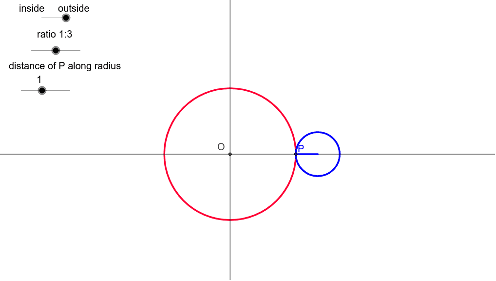 Rolling circles – GeoGebra