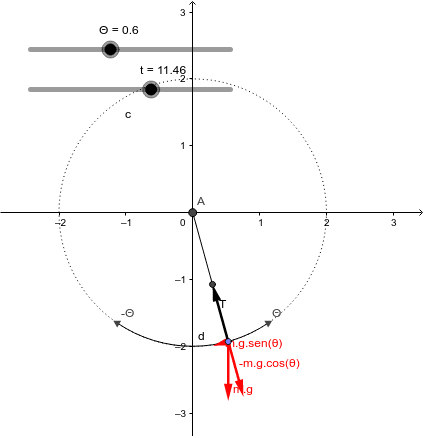 Pendulo simple – GeoGebra