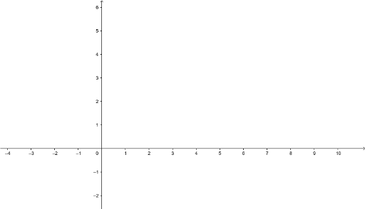 Pythagoras tabel x.2 – GeoGebra
