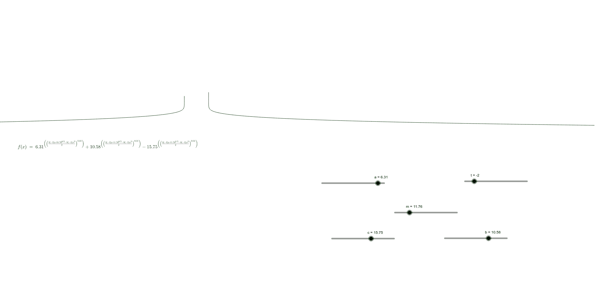 Step Function – GeoGebra