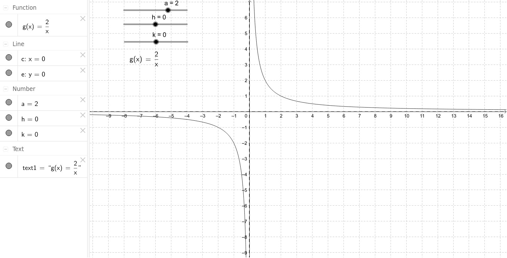 Reciprocal Function Transformation – GeoGebra