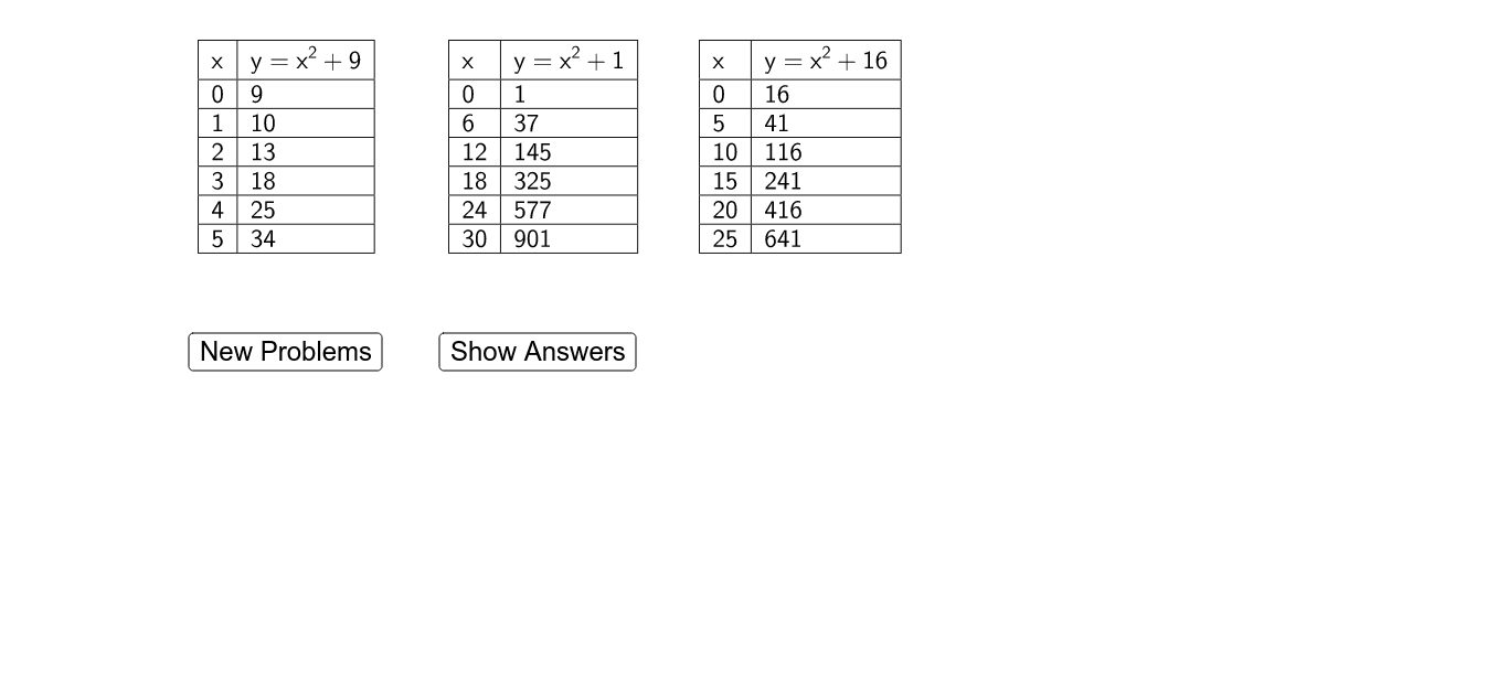 Writing Equations to Represent Tables 416 – GeoGebra