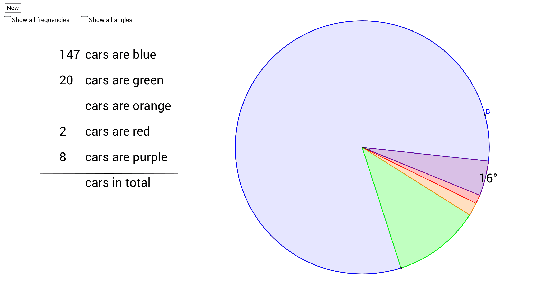 Interpretacija pie charts – GeoGebra
