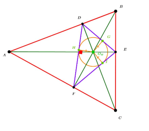 triangle orthique et son cercle inscrit – GeoGebra
