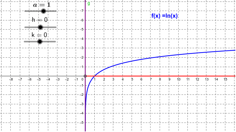Domain And Range Of Logarithmic Functions GeoGebra