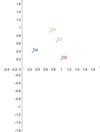 Dynamic color in spreadsheet – GeoGebra