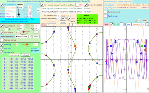 Intersection Of Two Parametric Curves Via Intersections Corresponding