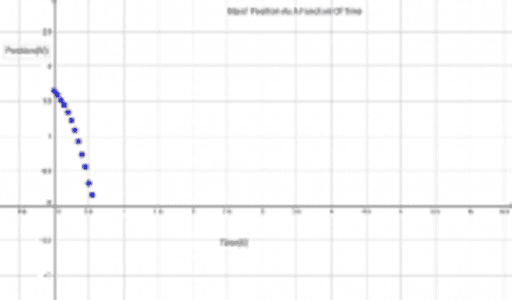 physics graph – GeoGebra