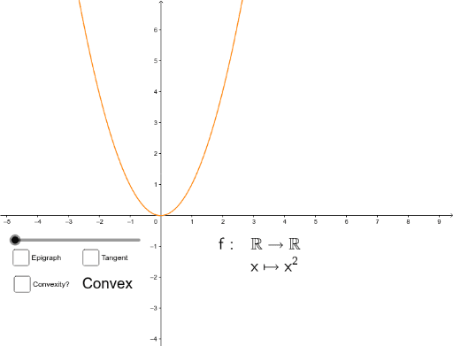Convex functions – GeoGebra