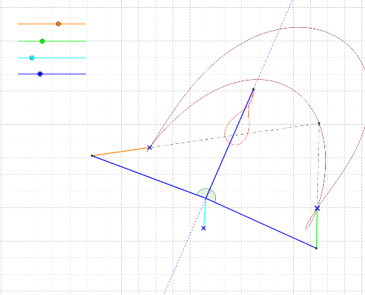 Mechanism 3 – GeoGebra