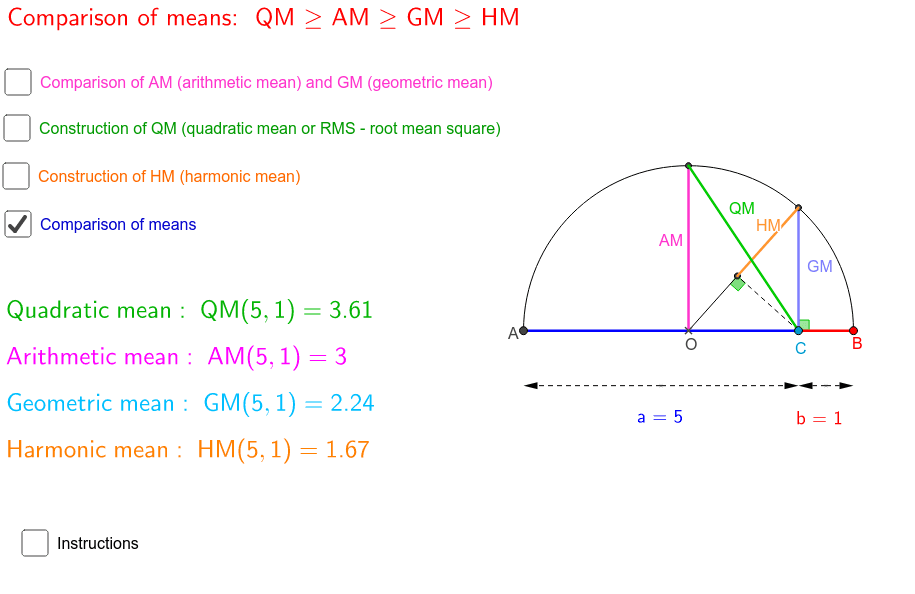 Comparison of means – GeoGebra