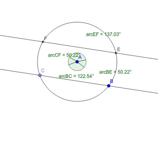 Parallel Chords in a Circle – GeoGebra