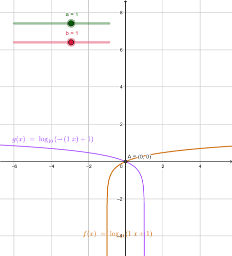 Grafik logaritma – GeoGebra
