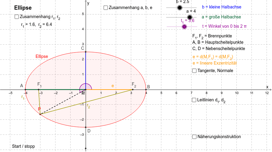 Ellipse mit Animation – GeoGebra