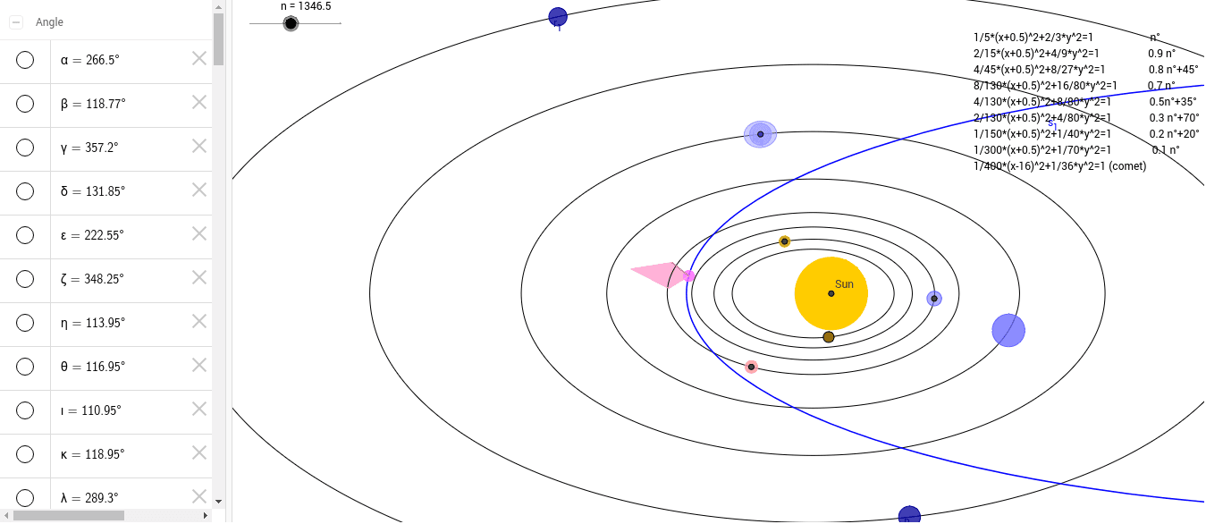 Diagram Of Solar System Orbits Diagram Of Solar System Orbits