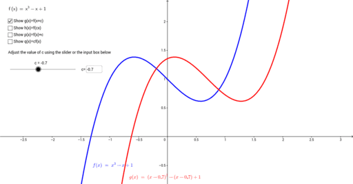 Function Transformations – GeoGebra