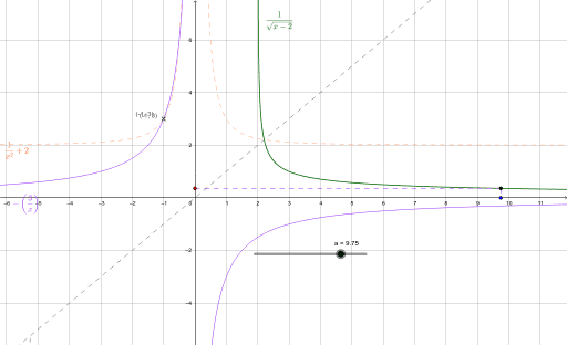 C3 Q10 Ion 2008 CBAC – GeoGebra