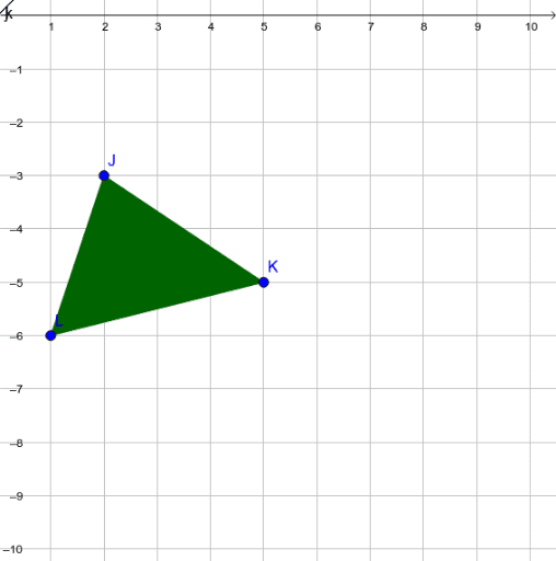 Transformation Task 3 – GeoGebra