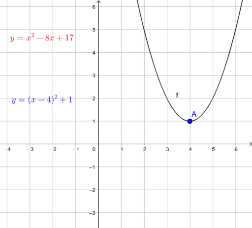 Vertex Form of a Parabola – GeoGebra
