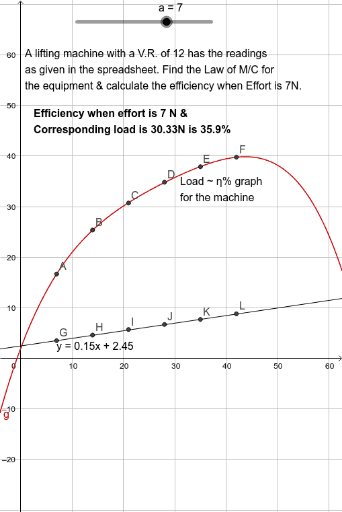 Simple Machine - Machine Law & Efficiency – GeoGebra