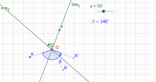 Intersecting Reflections II – GeoGebra