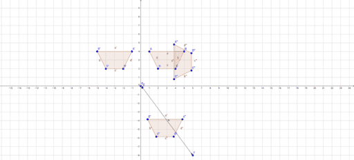 Task 2 – GeoGebra