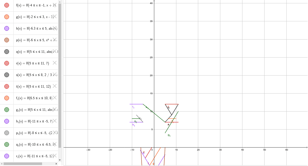 math project – GeoGebra
