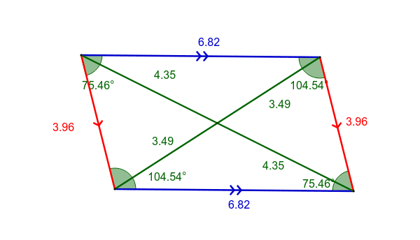 Characteristics of a Parallelogram – GeoGebra