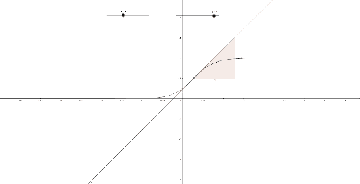 The "divide by four rule" in logistic regression – GeoGebra