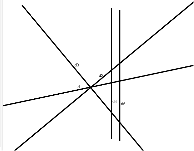 Position relative de droites – GeoGebra