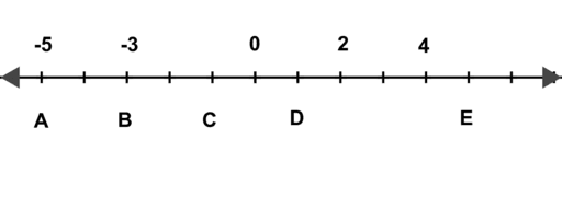 Number Line Construction Tool – GeoGebra