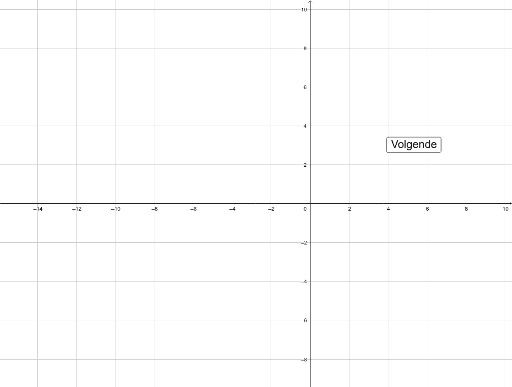 Hyperbool opstellen met het stappenplan – GeoGebra
