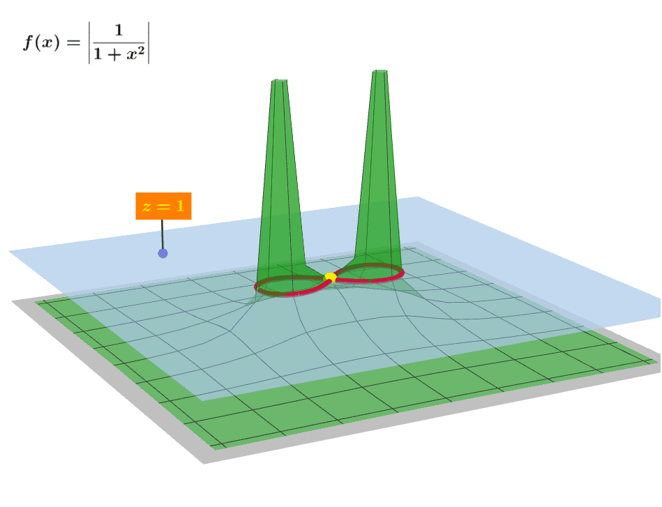 Modular Surface：1 / (1 + z²) – GeoGebra