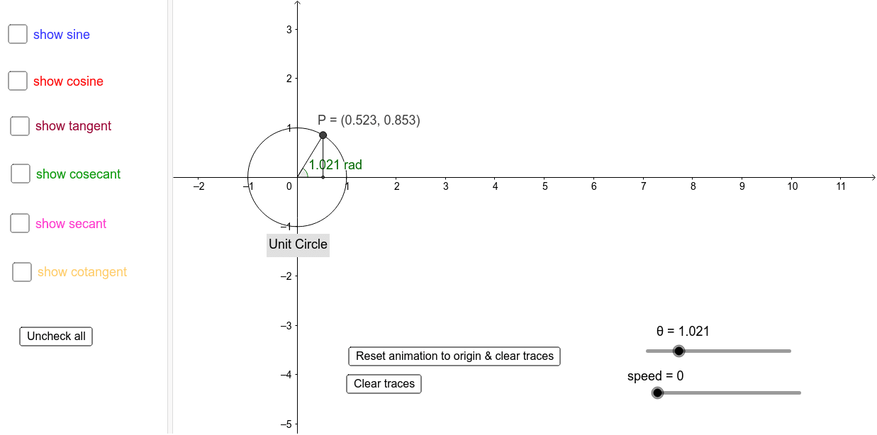 Trigonometry Ratio Graph from Unit Circle – GeoGebra