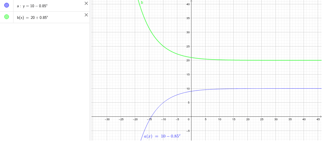 Divergenz Konvergenz – GeoGebra