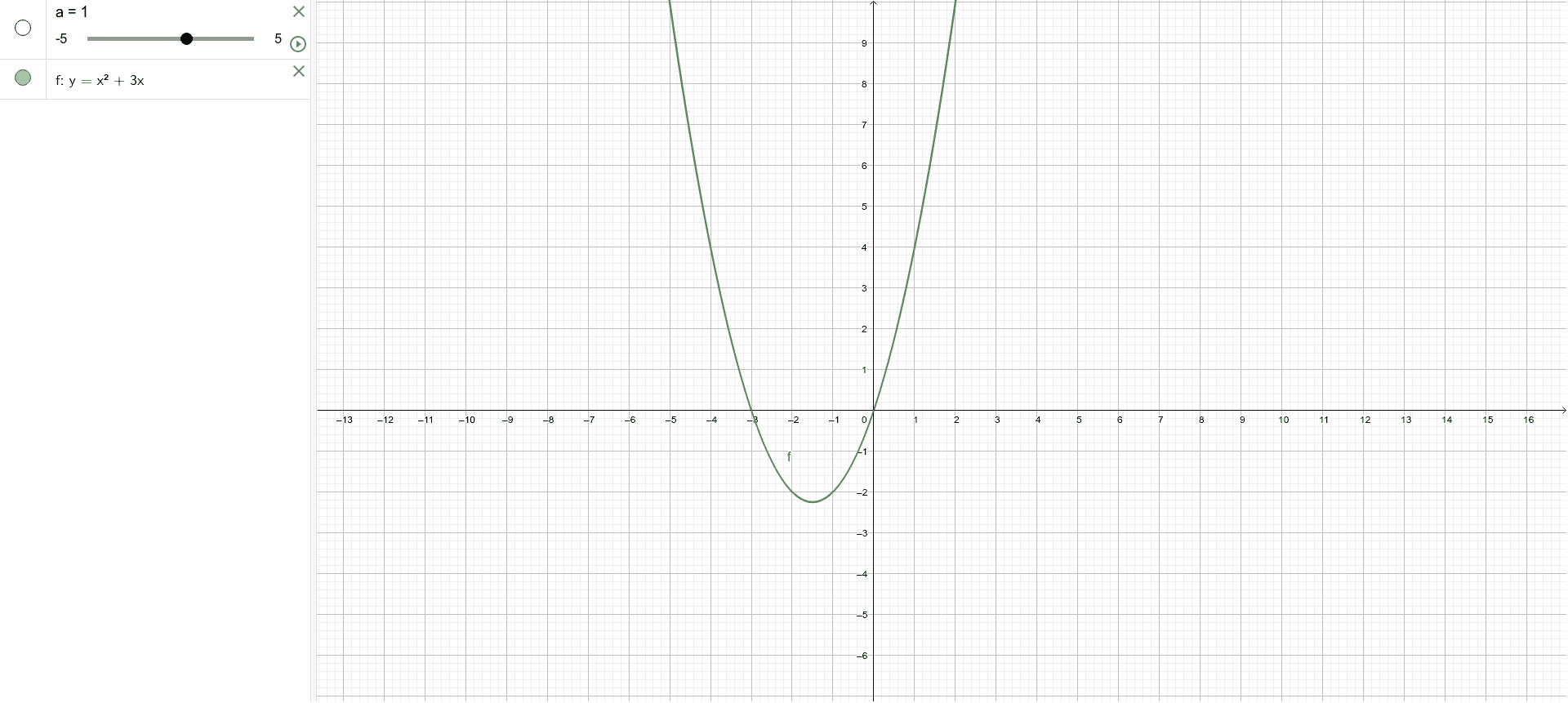 parabol – GeoGebra