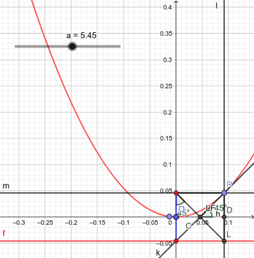 Parabola Distance From Vertex To Focus GeoGebra parabola-distance-from-vertex-to-focus-geogebra