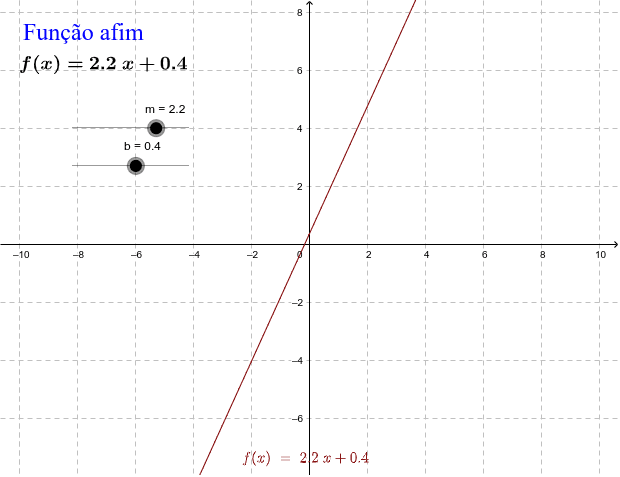 Função afim – GeoGebra