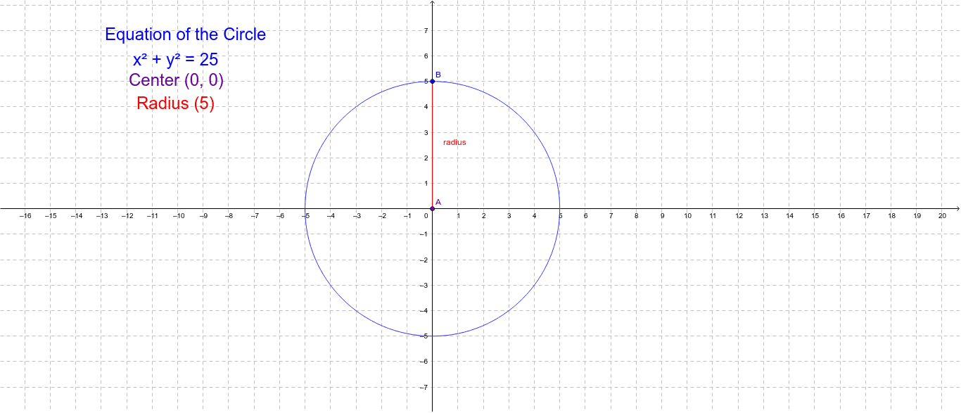 Circle Equation – GeoGebra
