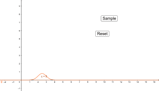 Sampling Normal Curve Rabbit Example – GeoGebra