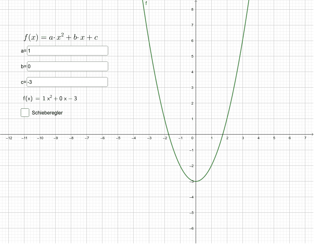 Allgemeine Form (Quadratische Funktion) – GeoGebra