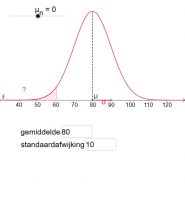 Normaalverdeling – GeoGebra