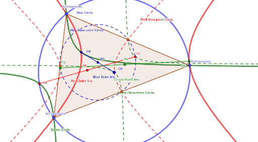 Chromogeometry : Euler lines and Nine-point circles – GeoGebra
