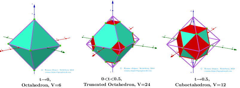 Truncated Octahedron. Dependence of the average distance between the ...