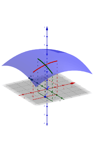 Partial Derivatives Geogebra