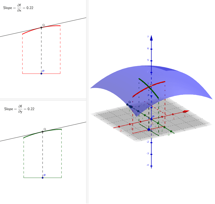 Partial Derivatives的副本 Geogebra