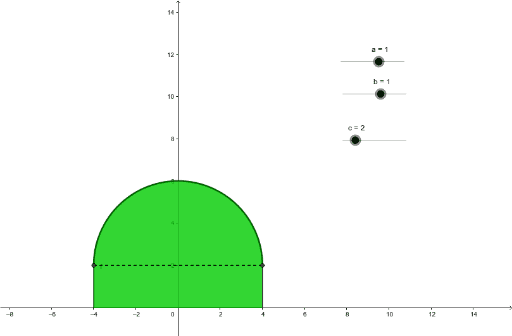 Integral and area of semi-circle transfomrations – GeoGebra