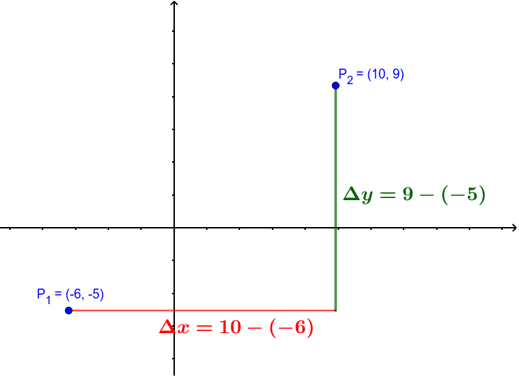 Formule de la pente – GeoGebra