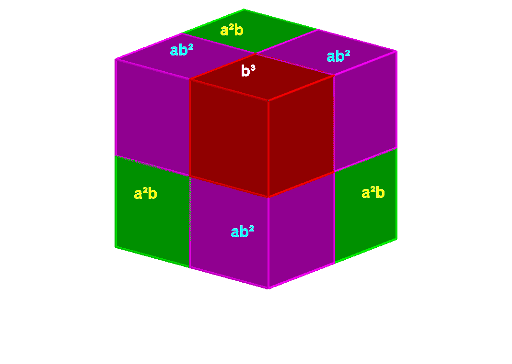 Model of (a+b)cubed – GeoGebra