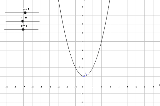 Parabola Shift – GeoGebra